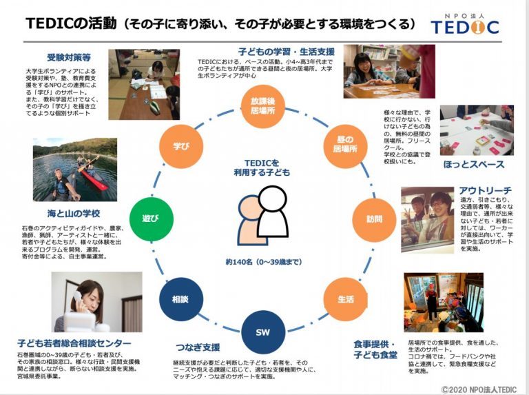 行政・地域・支援者との連携を通して見えた、包括支援のあり方とはーNPO法人TEDIC 鈴木平氏ー | こども支援ナビ